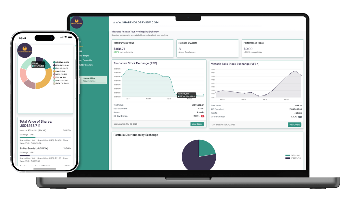 Portfolio Analysis | Visualize & Analyze Your Portfolio : Demo